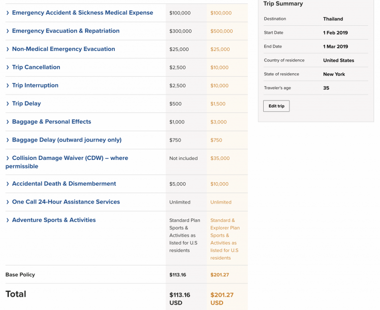 Best International Travel Insurance For Travellers & Digital Nomads ...