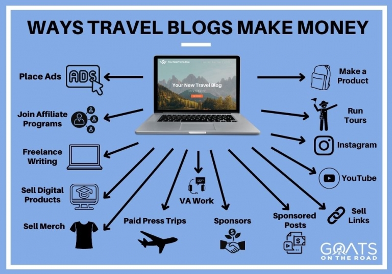 How To Become a Travel Blogger (15 Expert Tips)